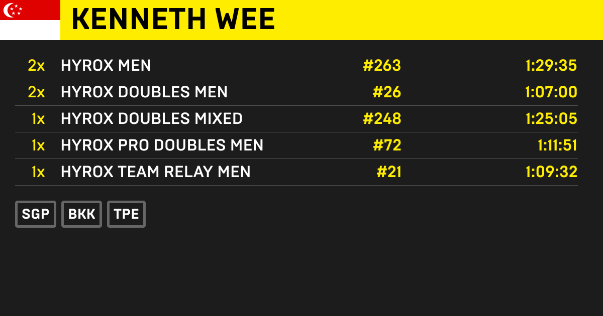 KENNETH WEE, HYROX PRO athlete
