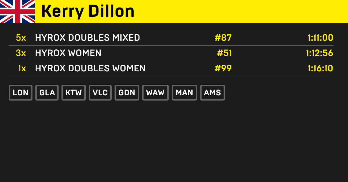Kerry Dillon, HYROX OPEN athlete