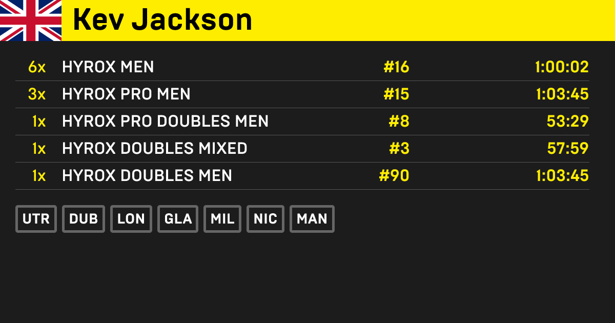 Kev Jackson, HYROX PRO athlete