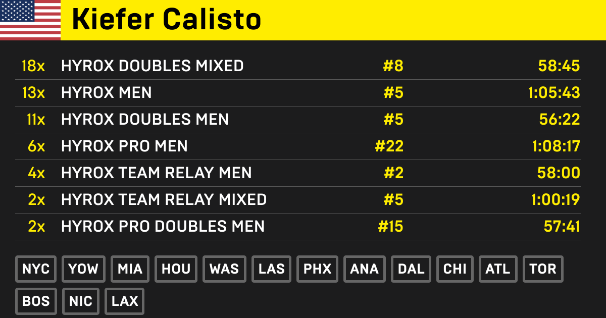 Kiefer Calisto, HYROX PRO athlete