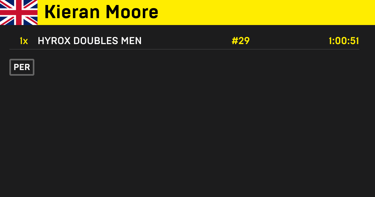 Kieran Moore, HYROX OPEN athlete
