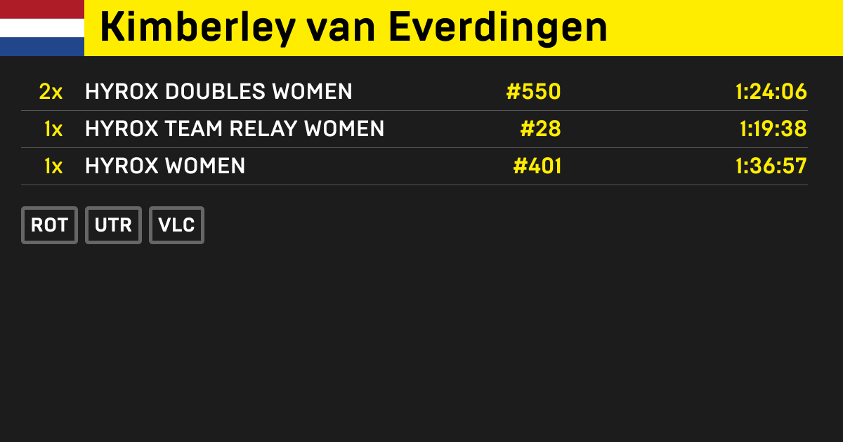 Kimberley van Everdingen, HYROX OPEN athlete