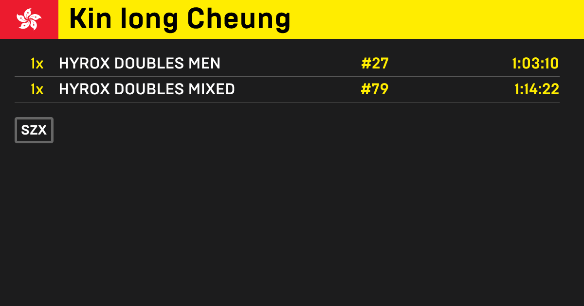 Kin long Cheung, HYROX athlete