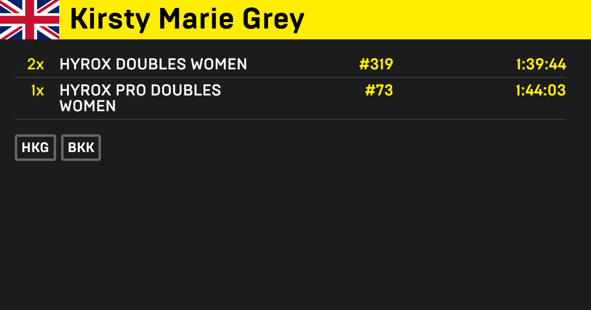 Kirsty Marie Grey, HYROX PRO athlete