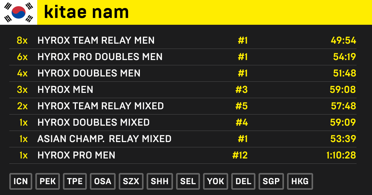 kitae nam, HYROX PRO athlete