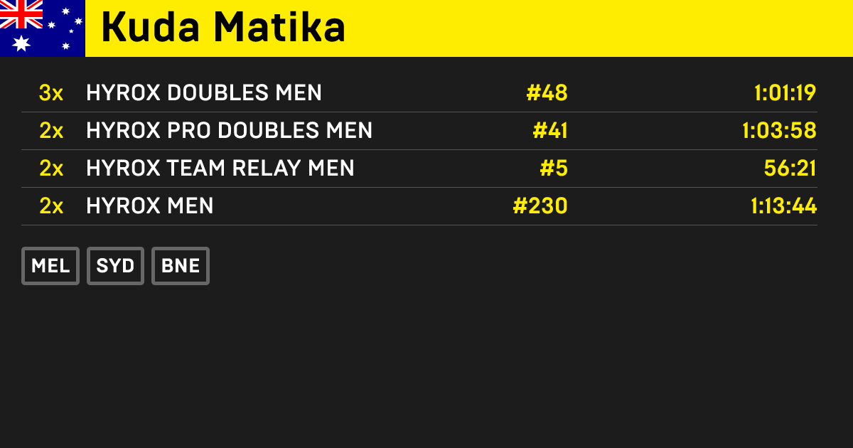 Kuda Matika, HYROX PRO athlete