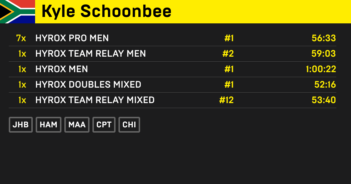 Kyle Schoonbee, HYROX PRO athlete