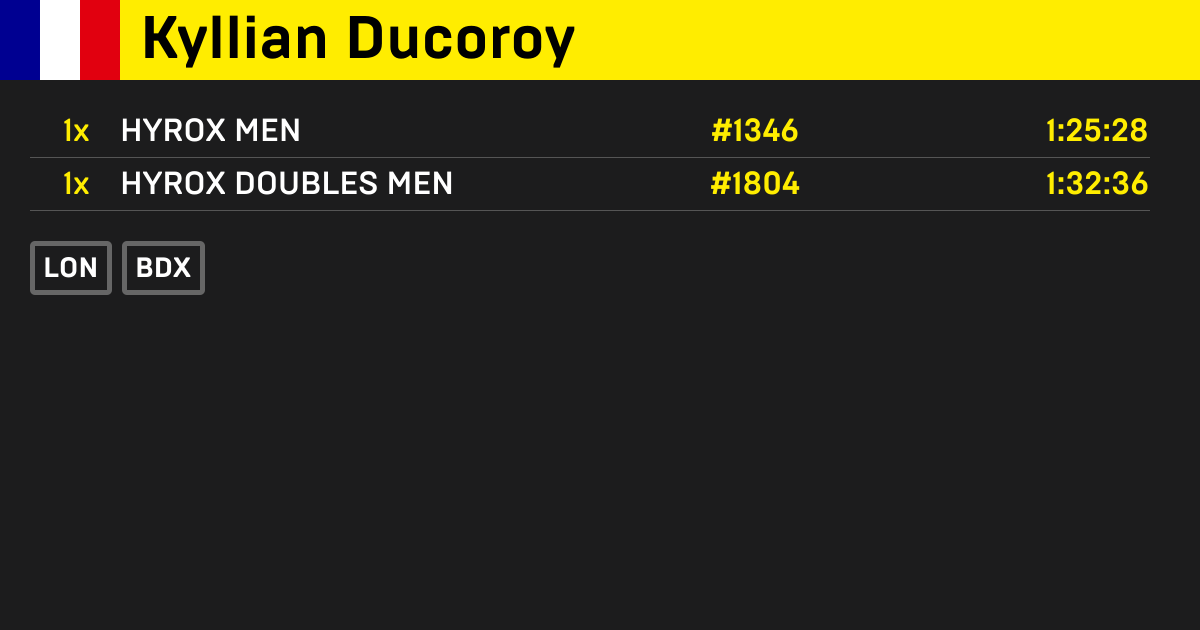 Kyllian Ducoroy, HYROX OPEN athlete