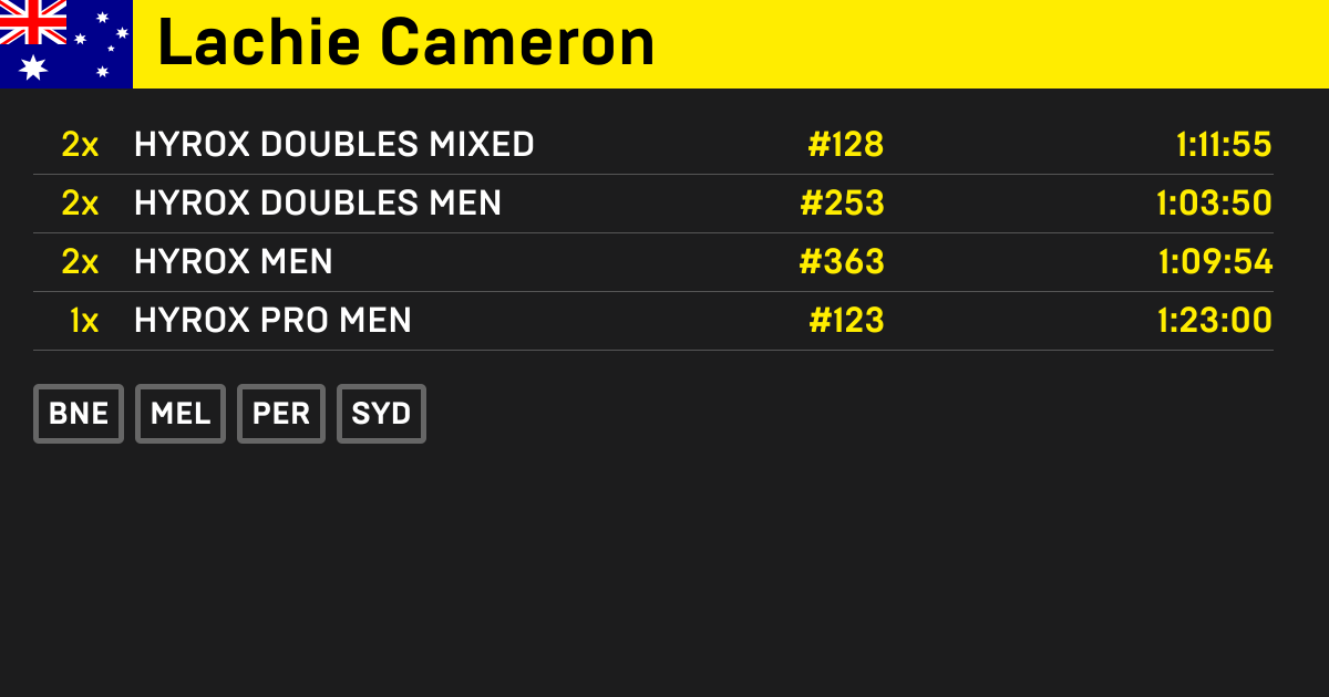Lachie Cameron, HYROX PRO athlete