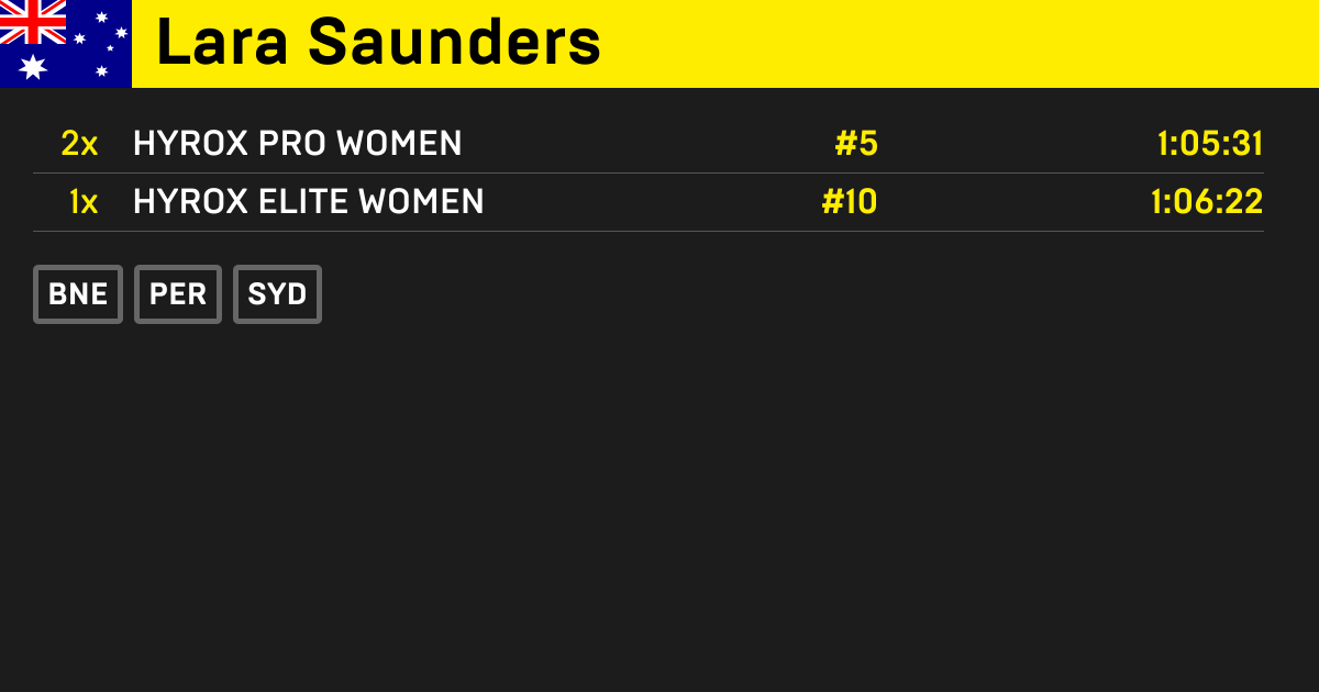 Lara Saunders, HYROX ELITE athlete