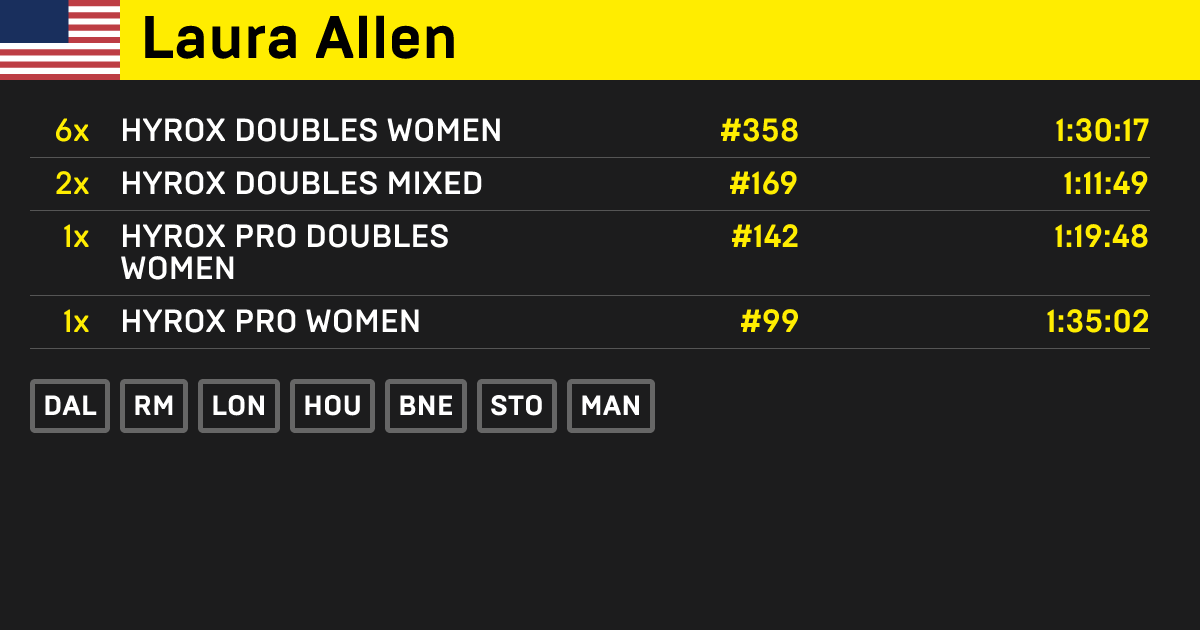 Laura Allen, HYROX PRO athlete