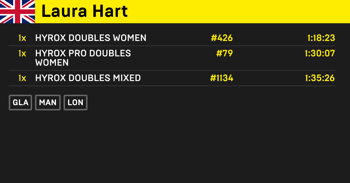 Laura Hart, HYROX PRO athlete