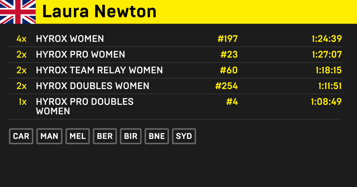 Laura Newton, HYROX PRO athlete