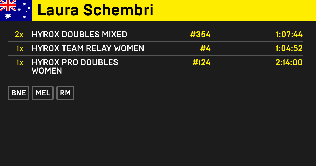 Laura Schembri, HYROX PRO athlete
