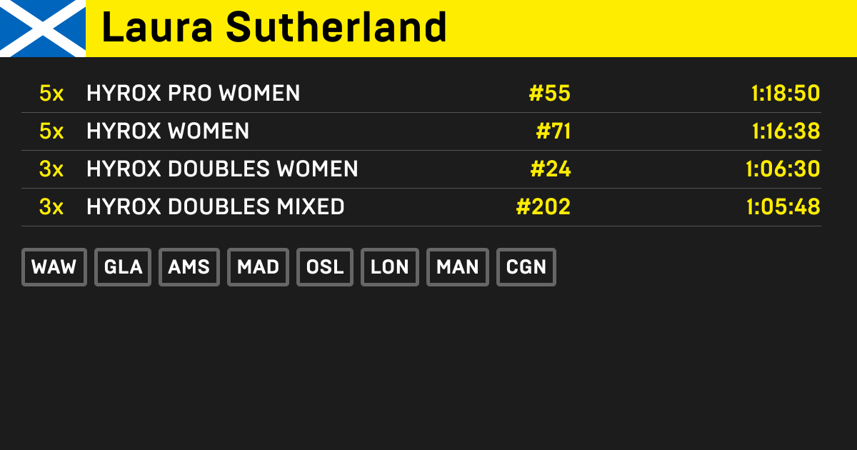Laura Sutherland, HYROX PRO athlete