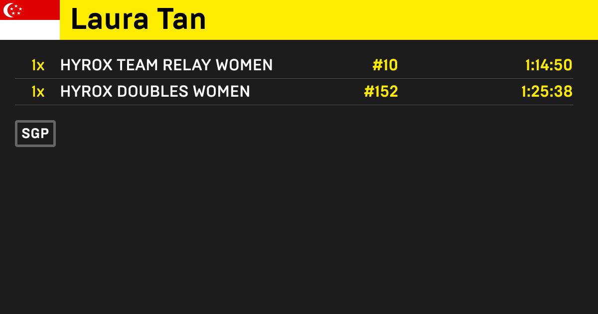 Laura Tan, HYROX OPEN athlete