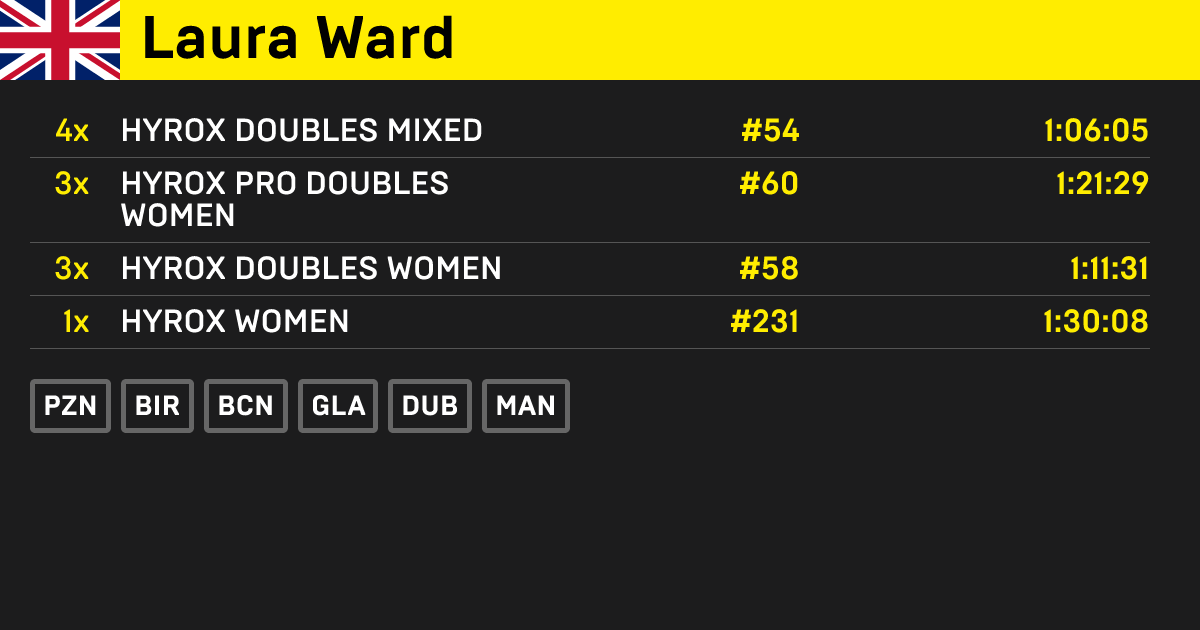 Laura Ward, HYROX PRO athlete