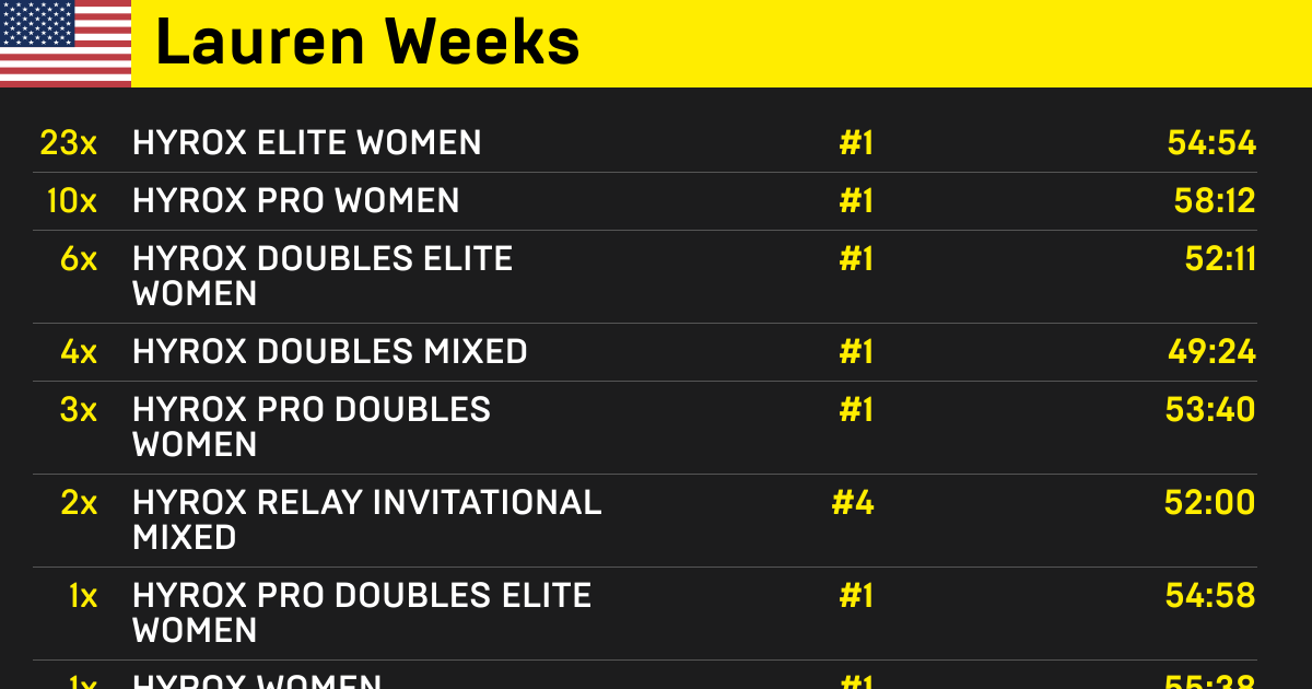 Lauren Weeks, HYROX ELITE athlete