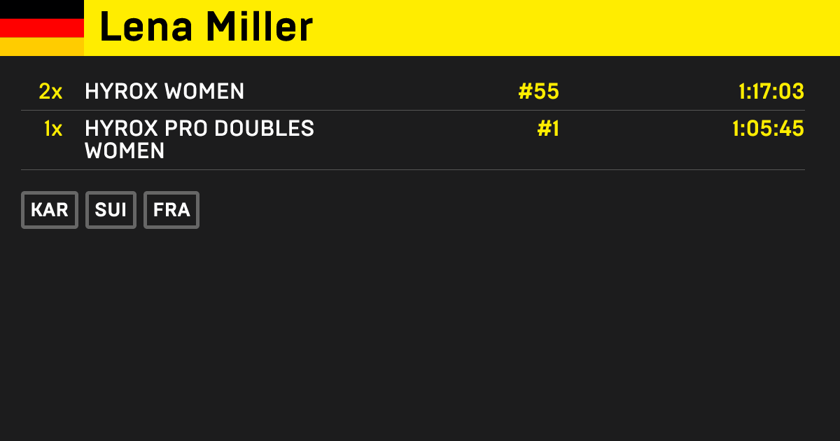 Lena Miller, HYROX PRO athlete