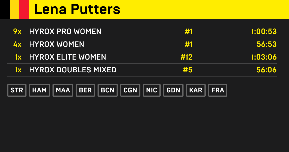 Lena Putters, HYROX ELITE athlete