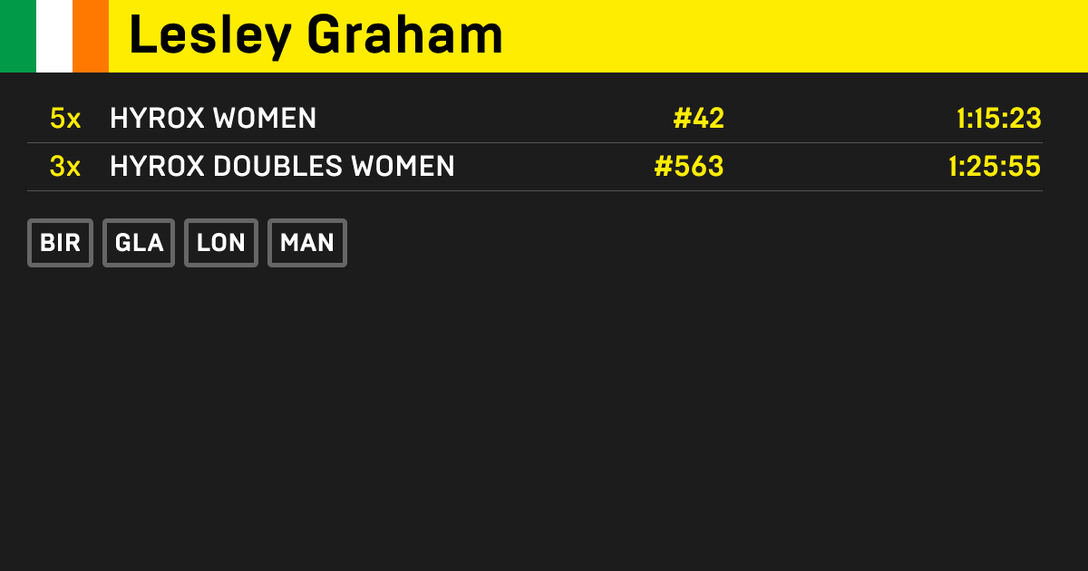 Lesley Graham, HYROX athlete