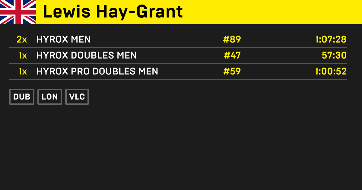 Lewis Hay-Grant, HYROX PRO athlete