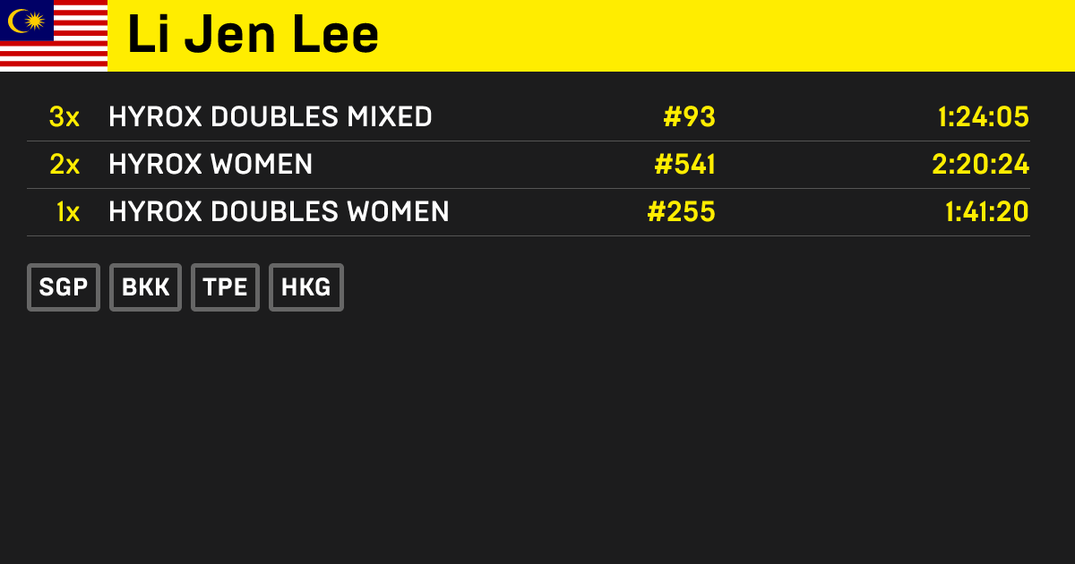 Li Jen Lee, HYROX athlete