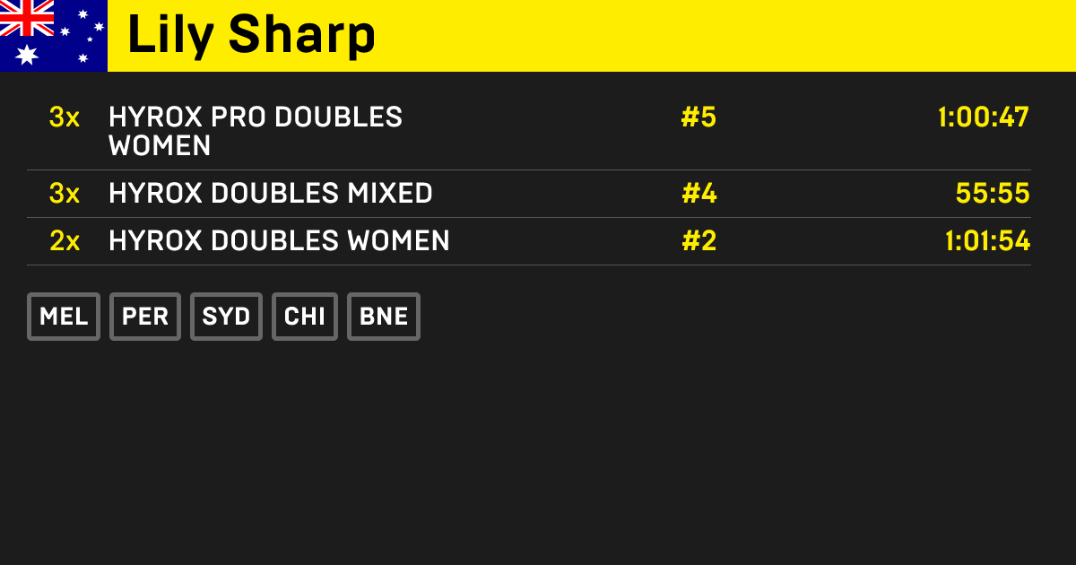 Lily Sharp, HYROX PRO athlete