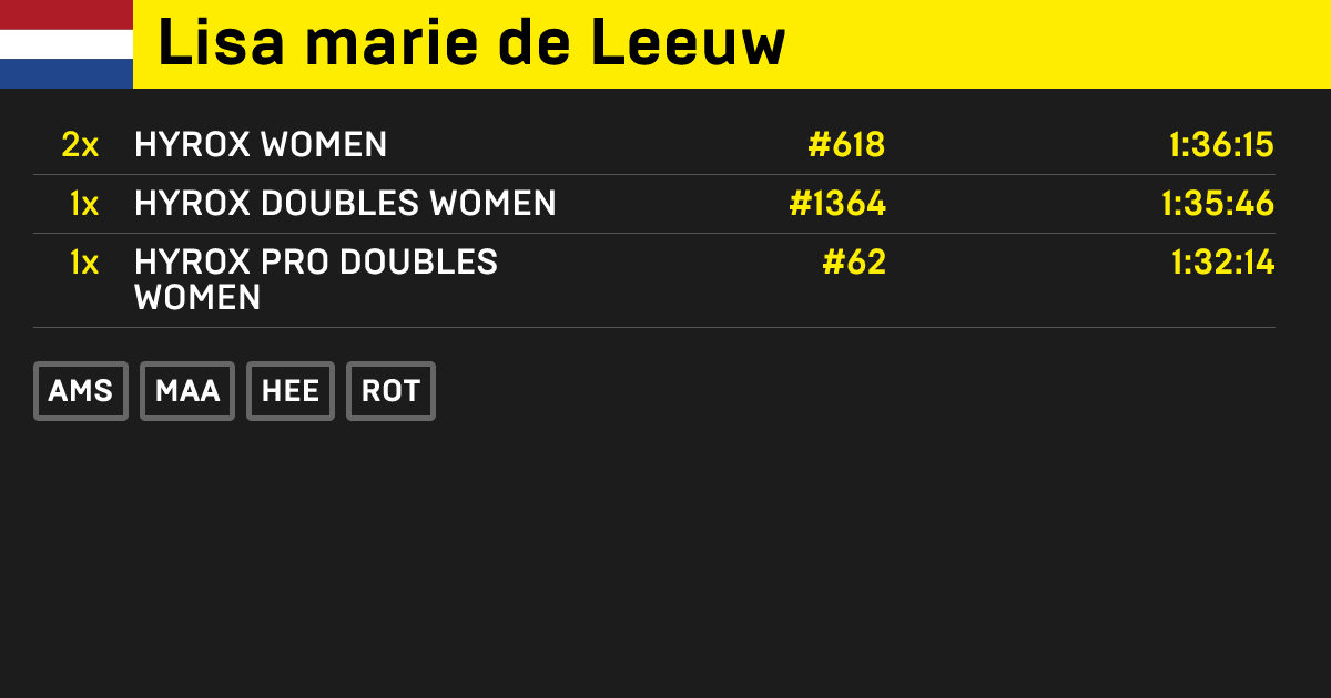 Lisa-marie de Leeuw, HYROX PRO athlete