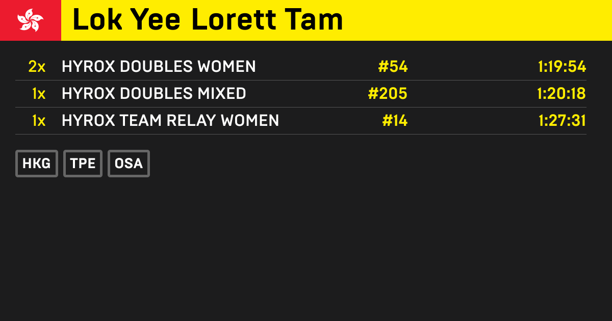 Lok Yee Lorett Tam, HYROX OPEN athlete