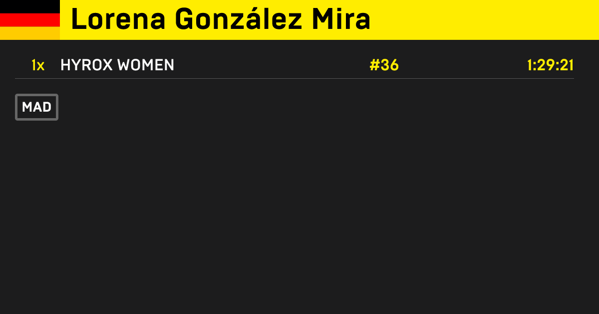 Lorena González Mira, HYROX athlete