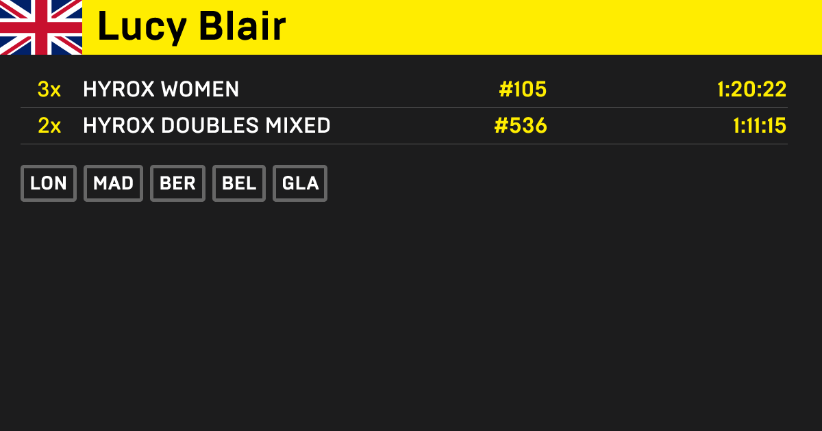 Lucy Blair, HYROX athlete