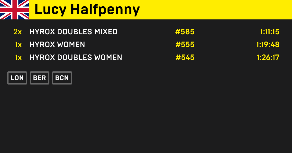 Lucy Halfpenny, HYROX athlete