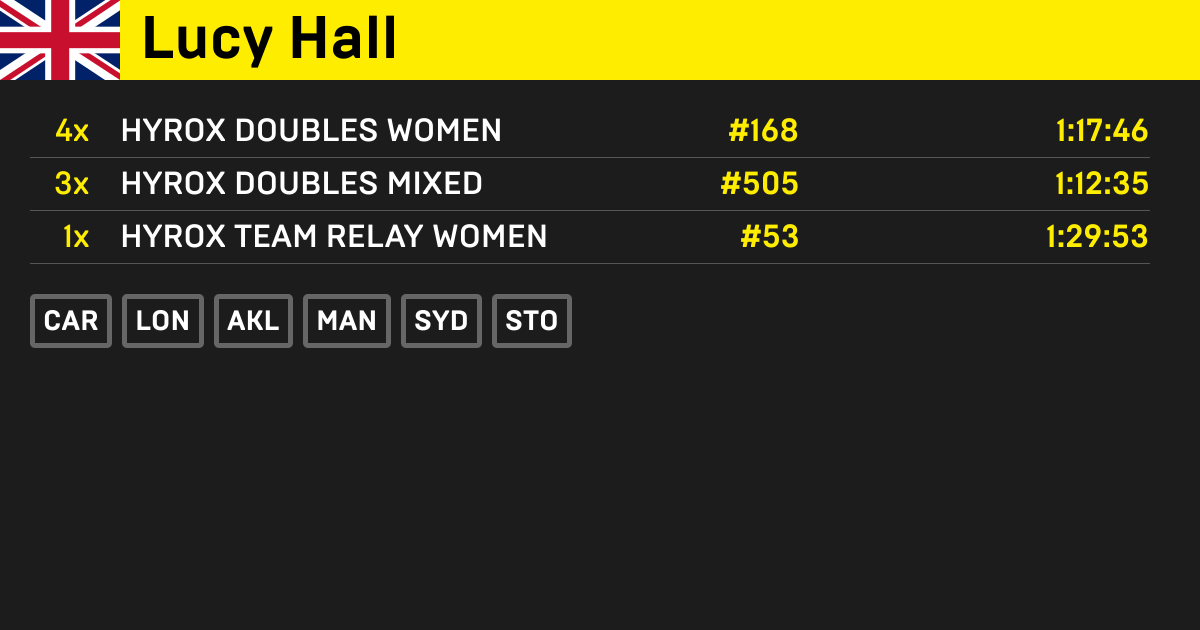 Lucy Hall, HYROX OPEN athlete
