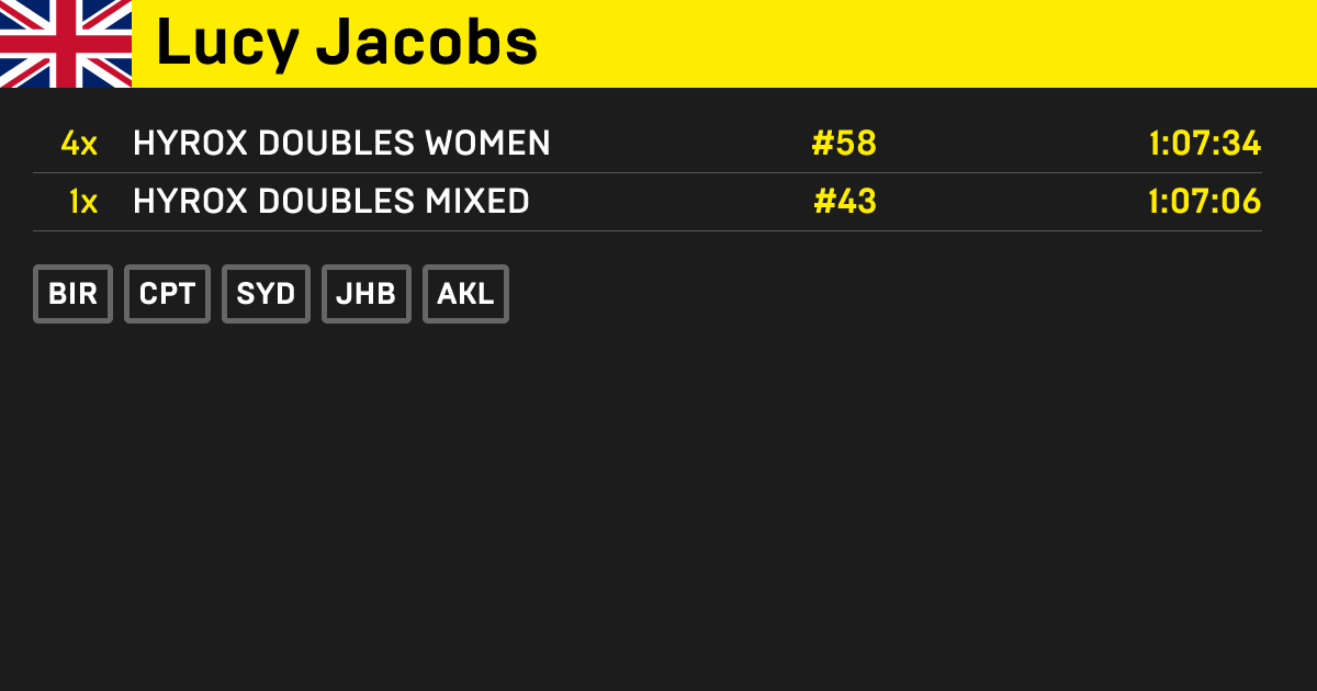 Lucy Jacobs, HYROX athlete