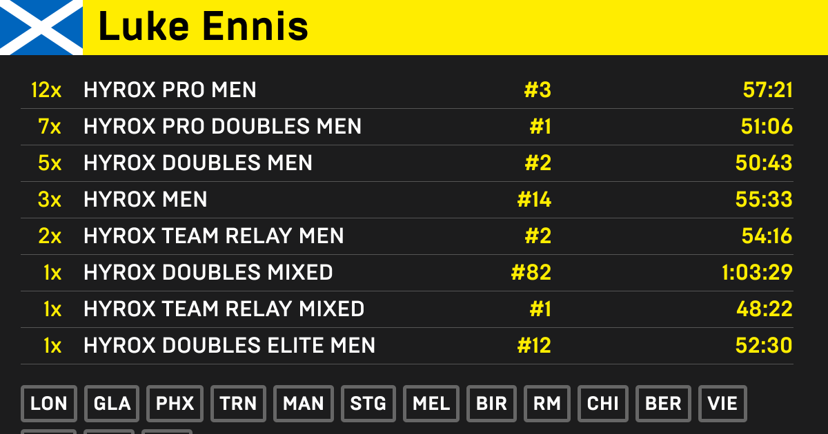 Luke Ennis, HYROX ELITE athlete