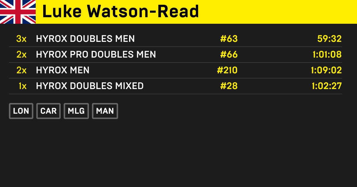 Luke Watson-Read, HYROX PRO athlete