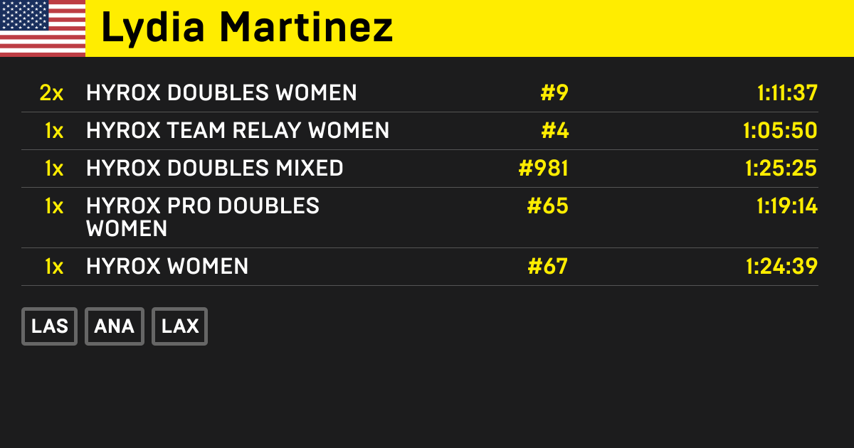Lydia Martinez, HYROX PRO athlete