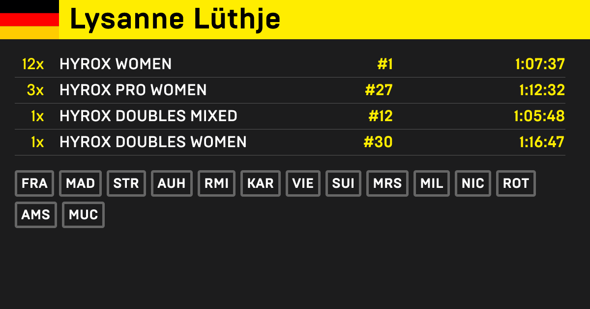 Lysanne Lüthje, HYROX PRO athlete