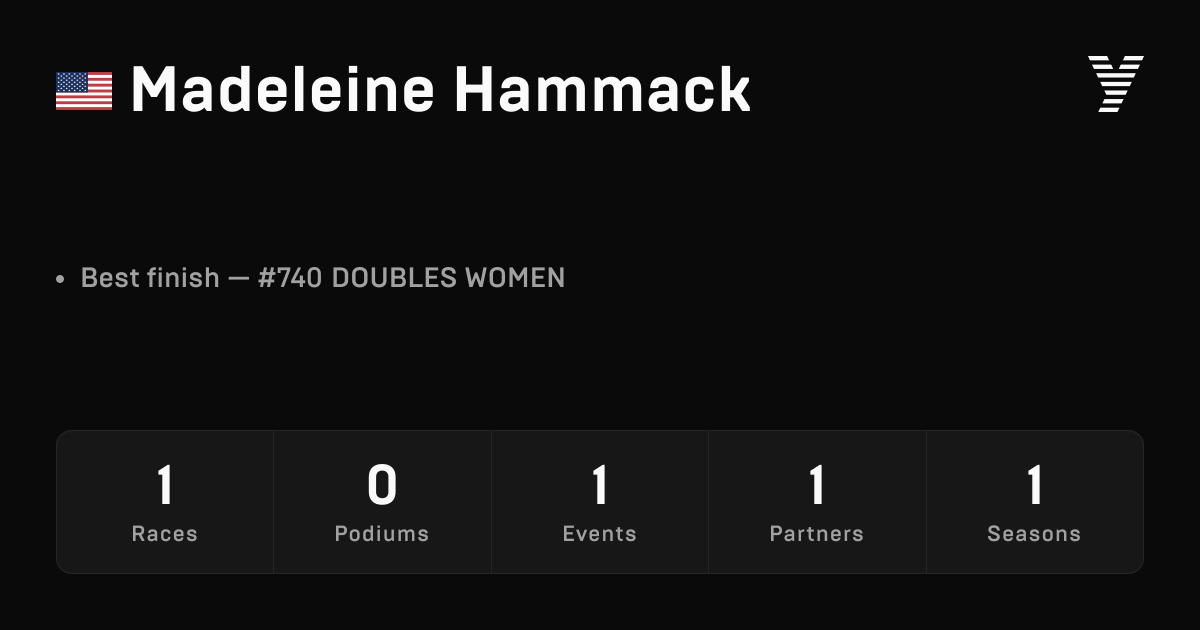 Madeleine Hammack — Hyrox Open Athlete Profile