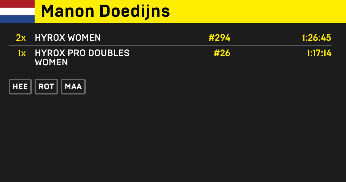 Manon Doedijns, HYROX PRO athlete