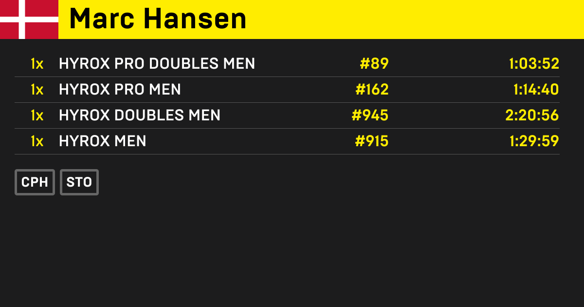 Marc Hansen, HYROX PRO athlete