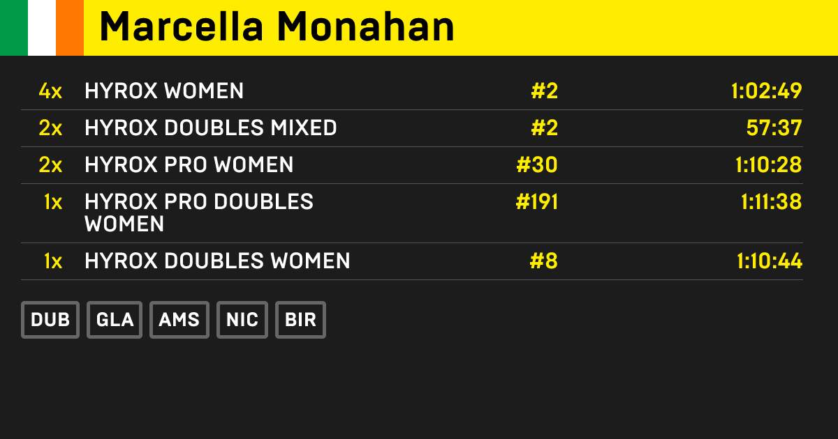 Marcella Monahan, HYROX PRO athlete