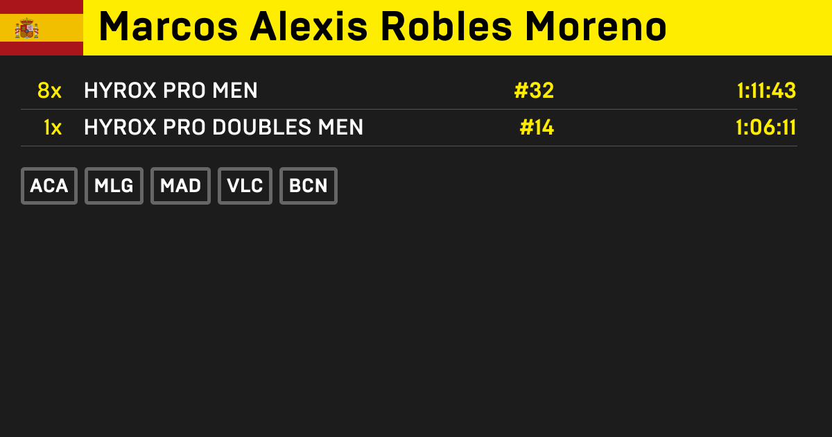 Marcos Alexis Robles Moreno, HYROX PRO athlete