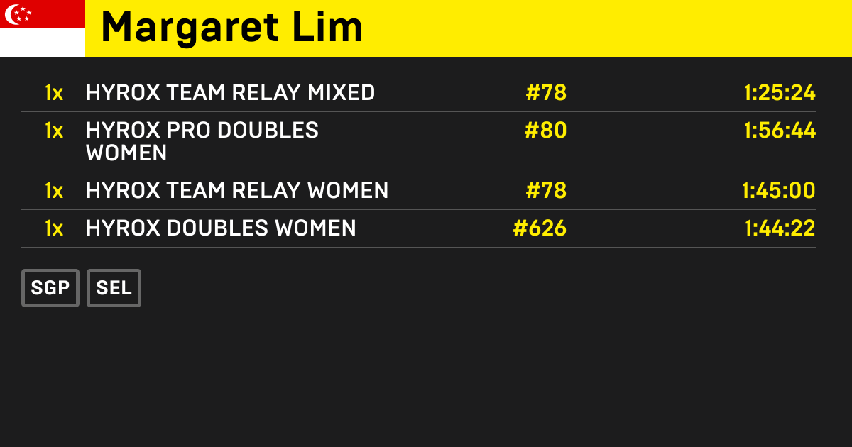 Margaret Lim, HYROX PRO athlete