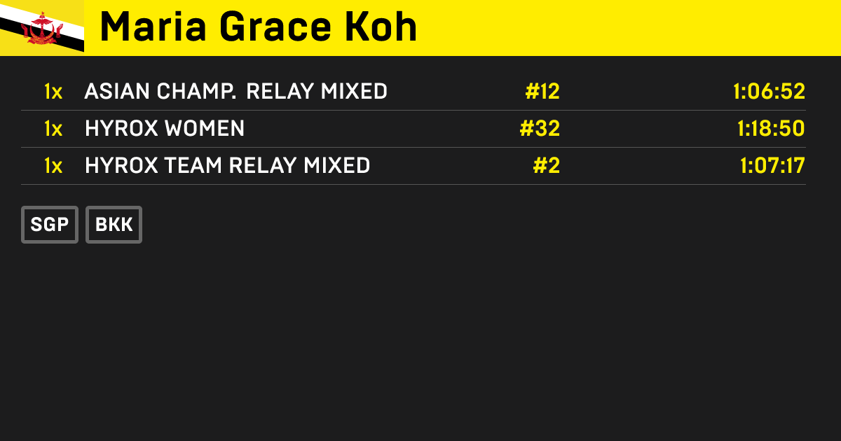 Maria Grace Koh, HYROX athlete