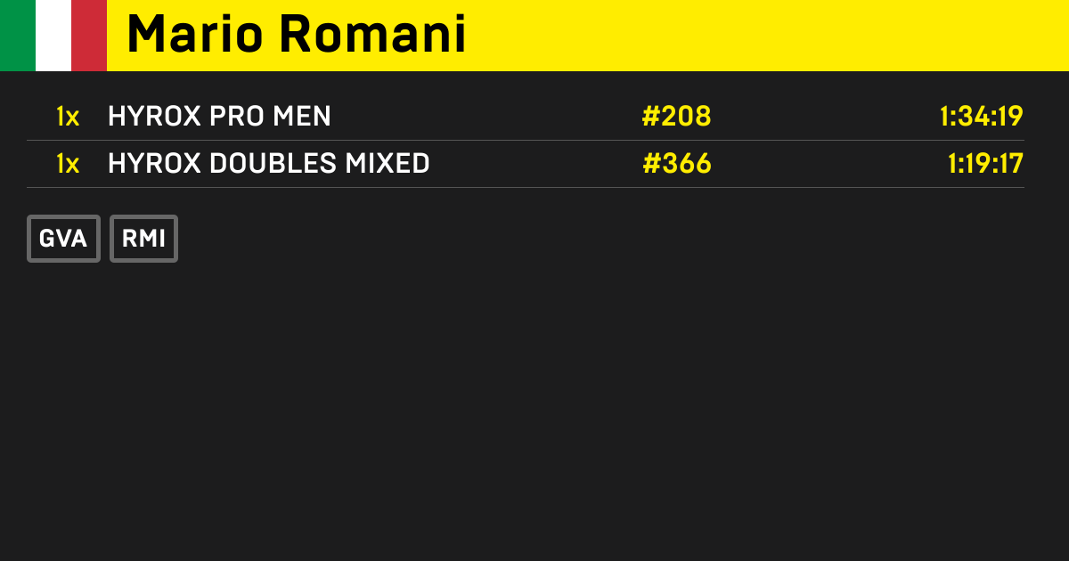 Mario Romani, HYROX PRO athlete