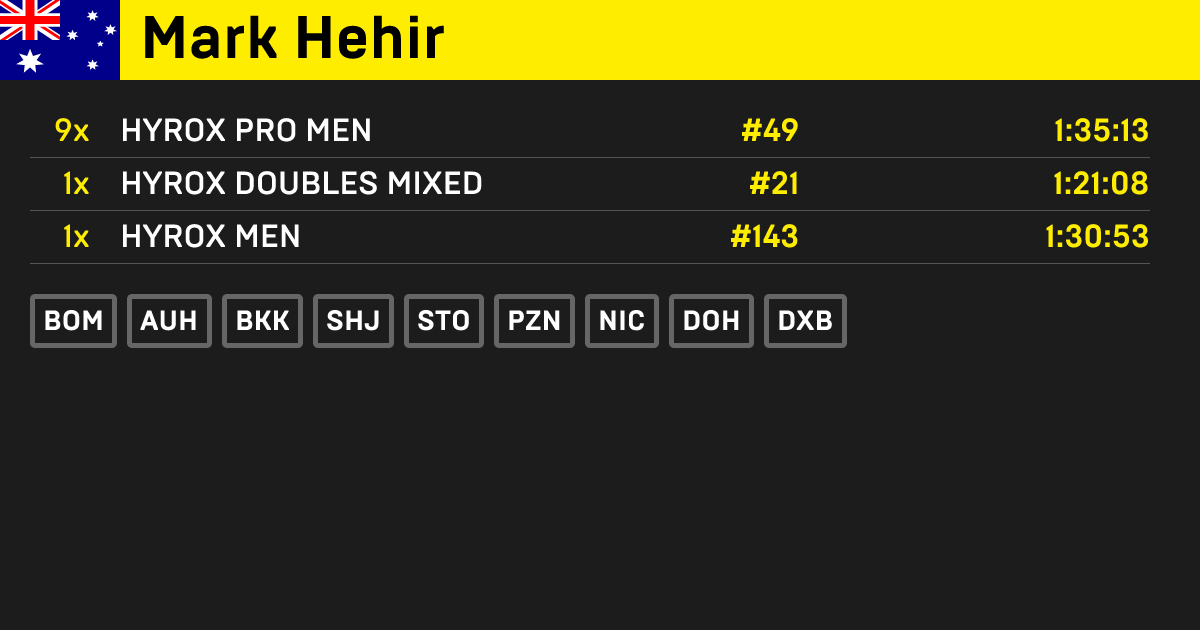 Mark Hehir, HYROX PRO athlete