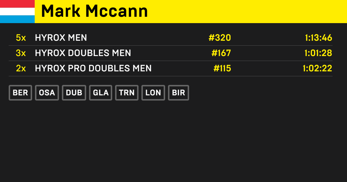 Mark Mccann, HYROX PRO athlete