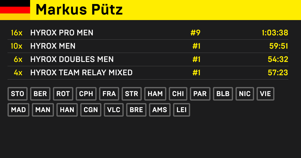 Markus Pütz, HYROX PRO athlete